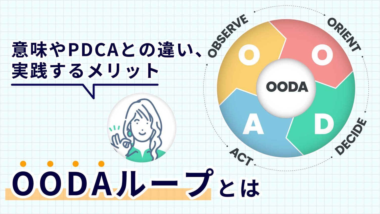 OODAループとは│意味やPDCAとの違い、実践するメリット | お役立ち情報