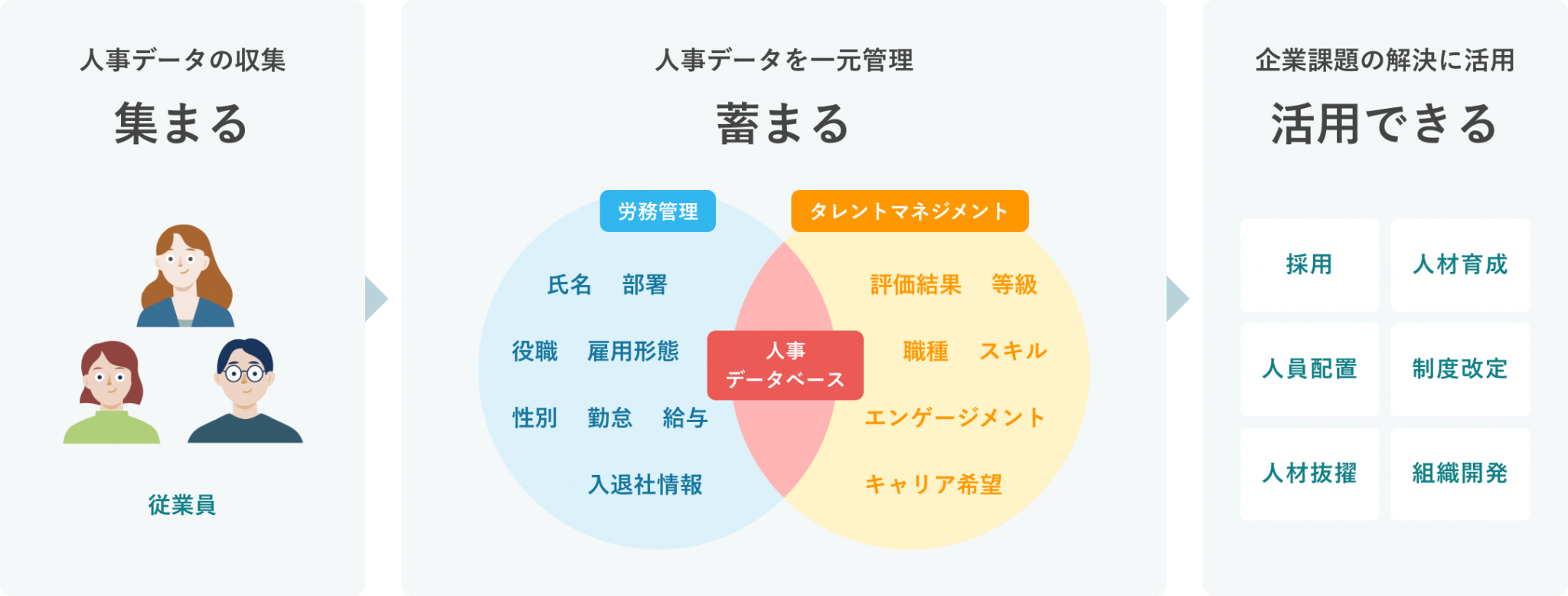 人事・労務管理システム「SmartHR」とは｜導入メリット、機能、特徴 | お役立ち情報