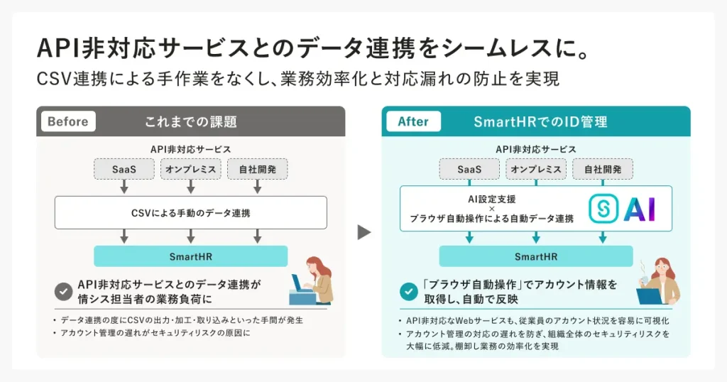 SmartHR、AIを活用しAPI非対応サービスのアカウント情報を取得・可視化する「ブラウザ自動操作」機能を提供 | B-O-Navi