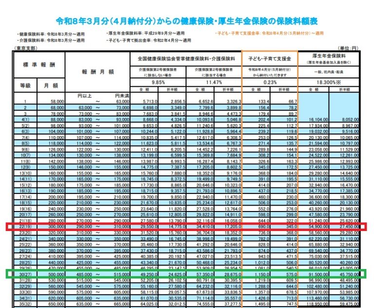 【2026年4月施行】子ども・子育て支援金の計算方法｜給与計算担当者の実務対応 | B-O-Navi